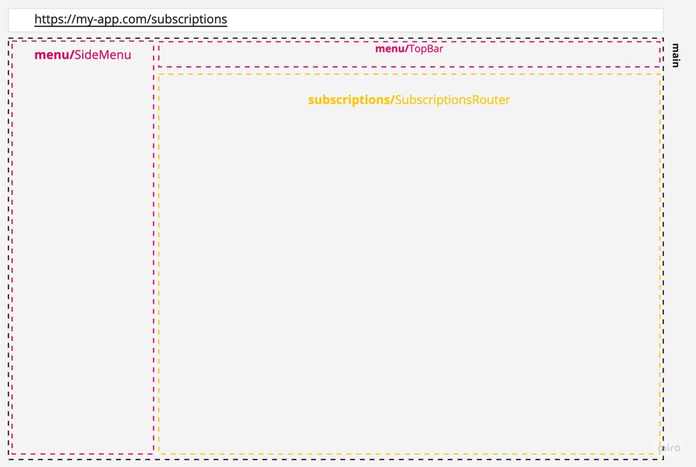 Micro Frontends With Webpack Module Federation 3840